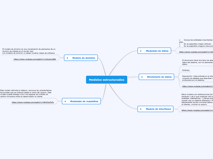 Modelos estructurados - Mind Map